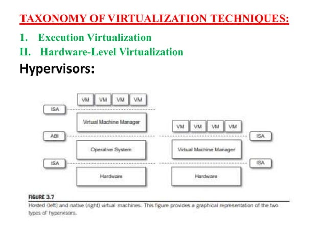 Unit 2 Virtualization Part I.pptx | Operating Systems | Computer Software and Applications