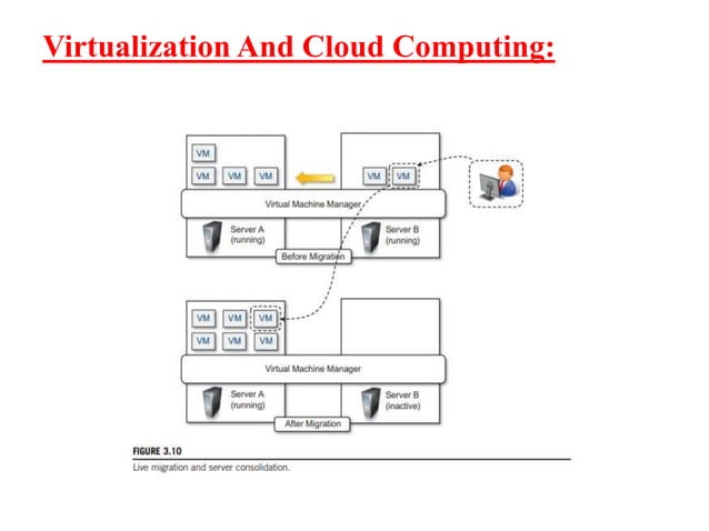Unit 2 Virtualization Part I.pptx | Operating Systems | Computer Software and Applications