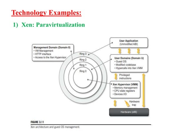 Unit 2 Virtualization Part I.pptx | Operating Systems | Computer ...
