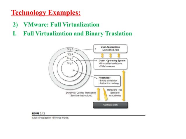 Unit 2 Virtualization Part I.pptx | Operating Systems | Computer Software and Applications