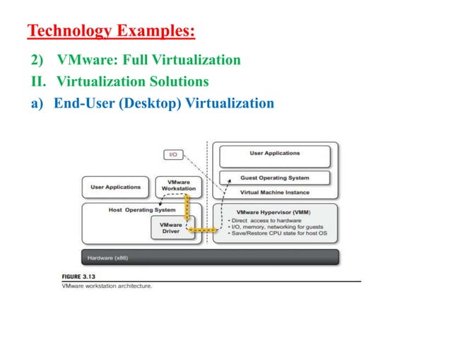 Unit 2 Virtualization Part I.pptx | Operating Systems | Computer Software and Applications