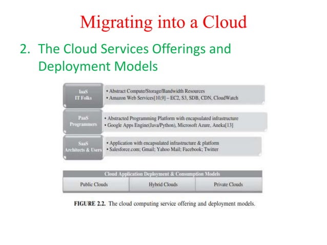 Unit 2 Virtualization Part I.pptx | Operating Systems | Computer Software and Applications