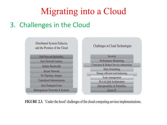 Unit 2 Virtualization Part I.pptx | Operating Systems | Computer Software and Applications
