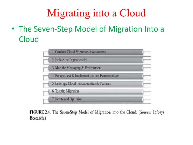 Unit 2 Virtualization Part I.pptx | Operating Systems | Computer Software and Applications