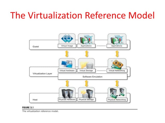 Unit 2 Virtualization Part I.pptx | Operating Systems | Computer Software and Applications