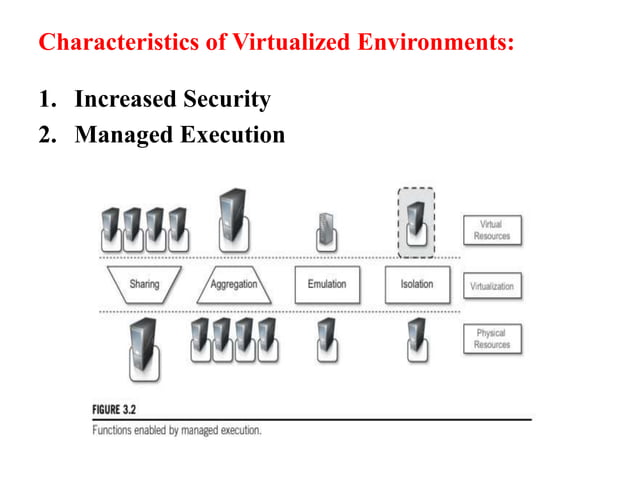 Unit 2 Virtualization Part I.pptx | Operating Systems | Computer Software and Applications