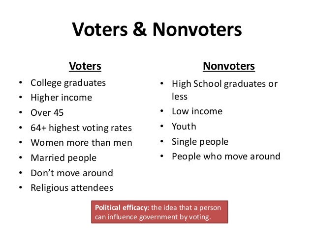 Unit2 Voting and Voter Behavior
