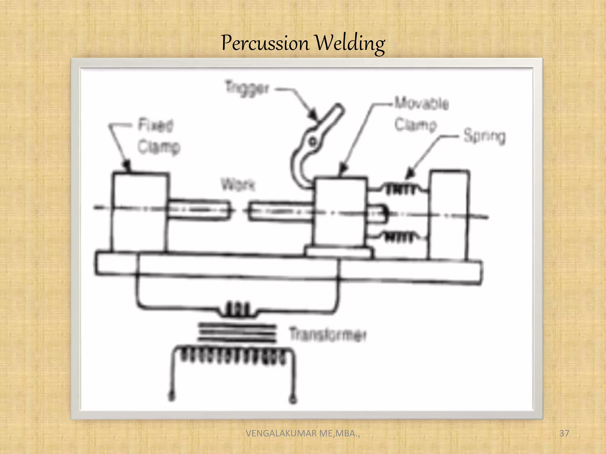 UNIT 2 RESISTANCE WELDING PROCESSES | PPSX
