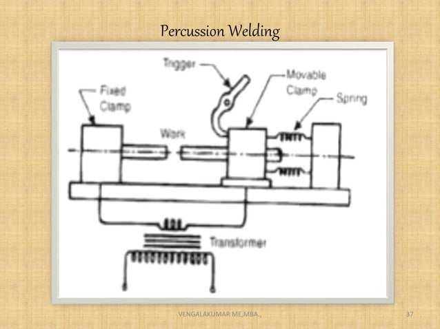 UNIT 2 RESISTANCE WELDING PROCESSES | PPT