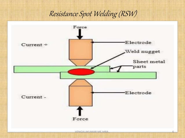 UNIT 2 RESISTANCE WELDING PROCESSES | PPT