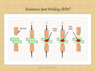 UNIT 2 RESISTANCE WELDING PROCESSES | PPSX
