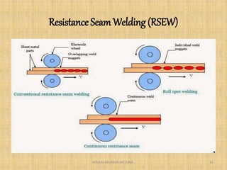 UNIT 2 RESISTANCE WELDING PROCESSES | PPT