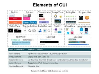 unit2_windows dress ppt for MBA students | PPT