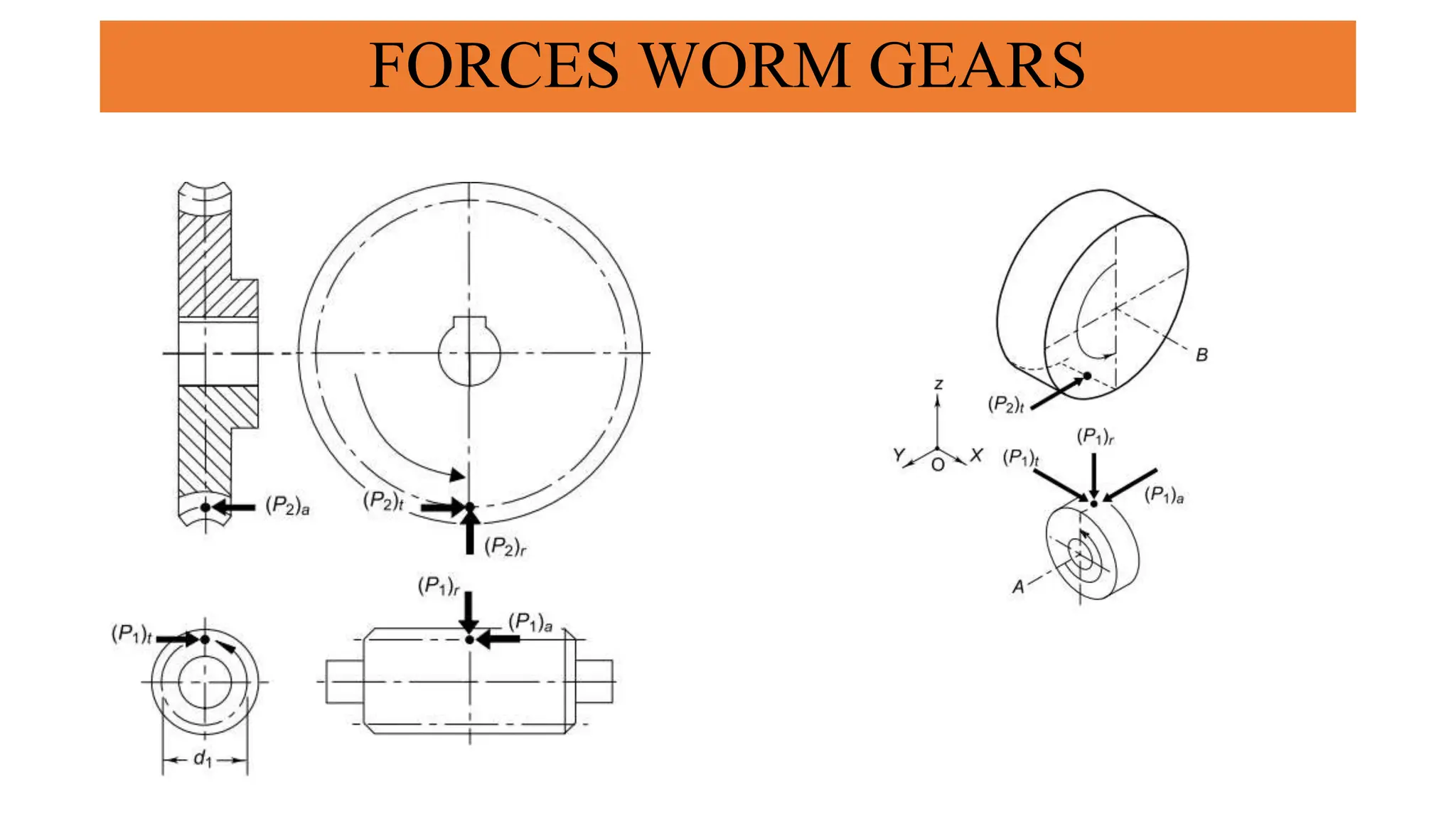 unit 2 Worm Gears PRESENTATION TO READ.pptx
