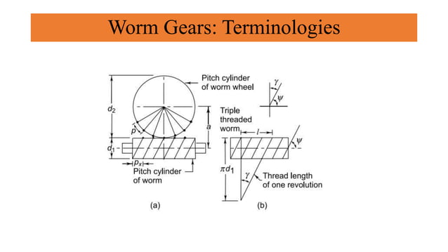 unit 2 Worm Gears PRESENTATION TO READ.pptx | Physics | Science
