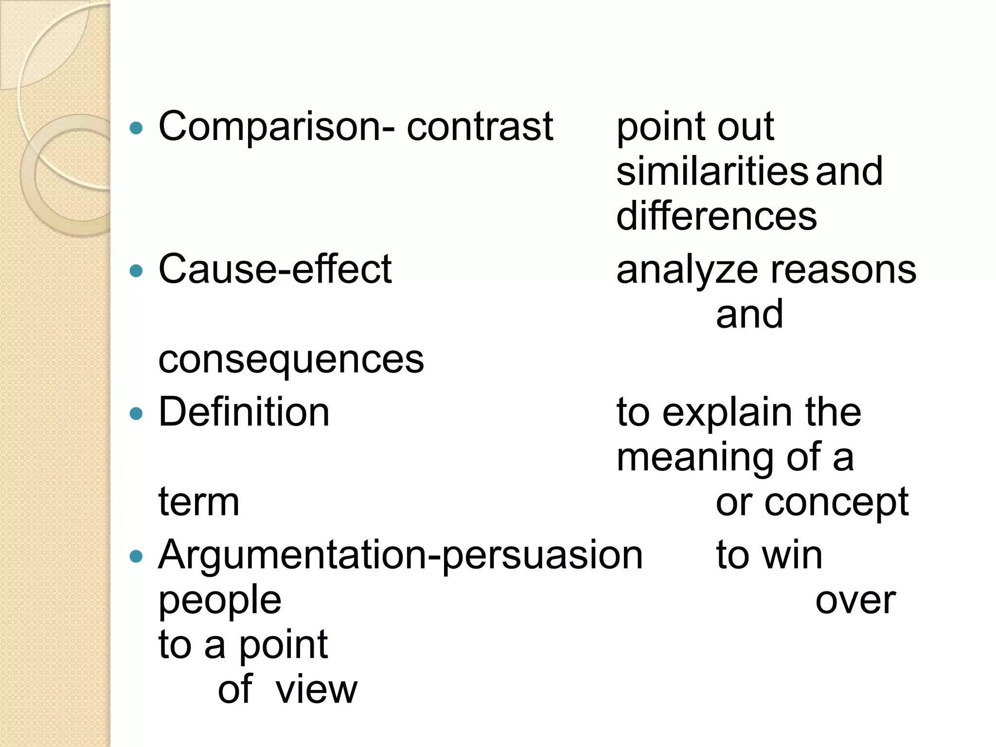 Unit 2 writing process | PPTX