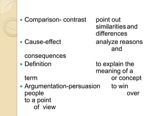 Unit 2 writing process | PPT
