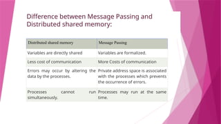 Advanced Operating Systems- Distributed Scheduling and shared memory | PPTX