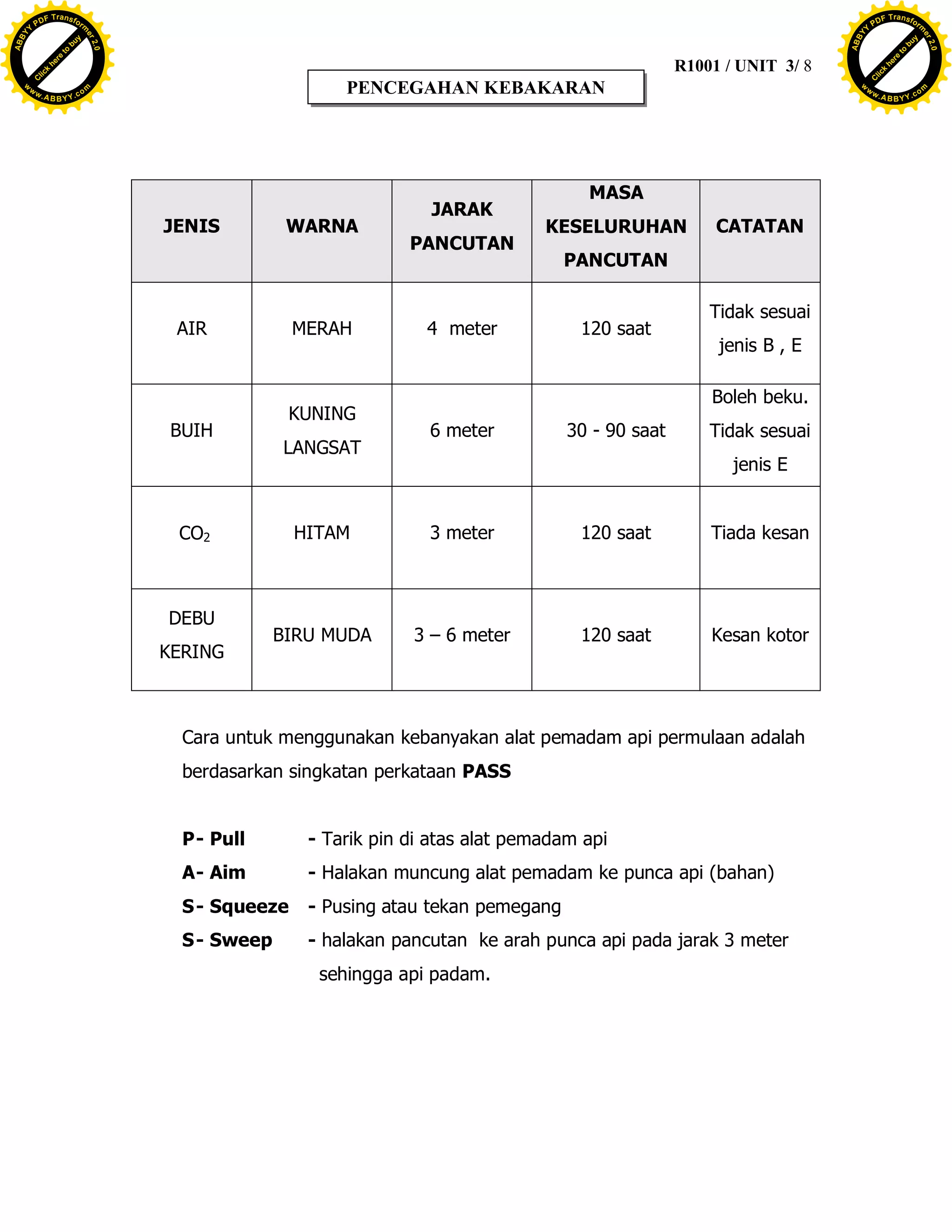 Unit 3: Pencegahan Kebakaran | PDF
