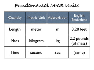 Unit 3 - Astronomical Numbers | ZIP