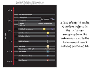 Unit 3 - Astronomical Numbers | ZIP