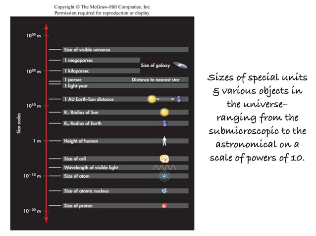Unit 3 - Astronomical Numbers | ZIP | Physics | Science