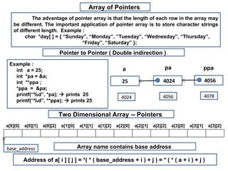 C Language Unit-3 | PPT