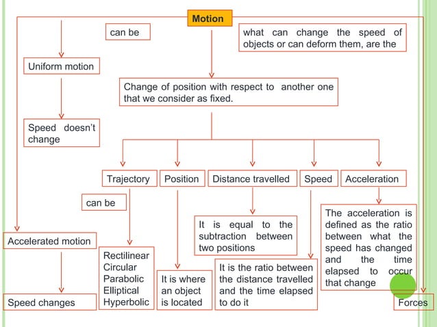 Unit 3: Motion and movement | PPT