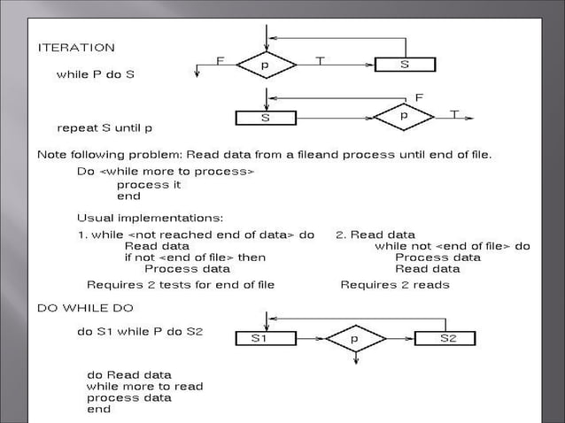 Unit 3 principles of programming language | PPT