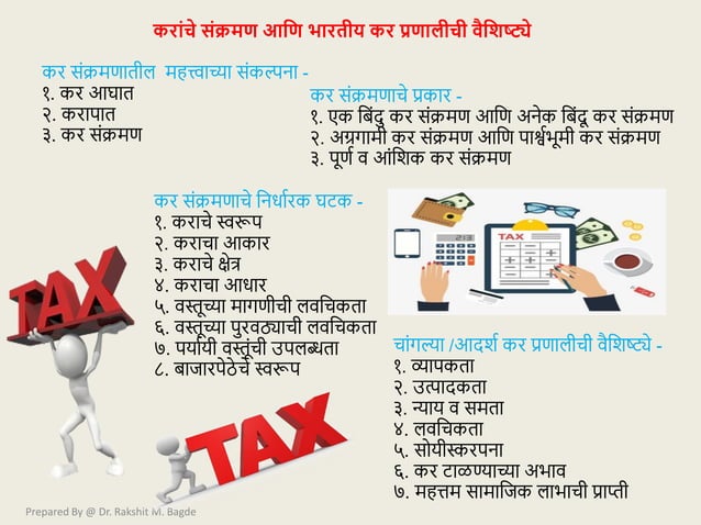 Unit 3-14- Shifting of Taxes & Fet. of Ind. Tax Sys..pdf