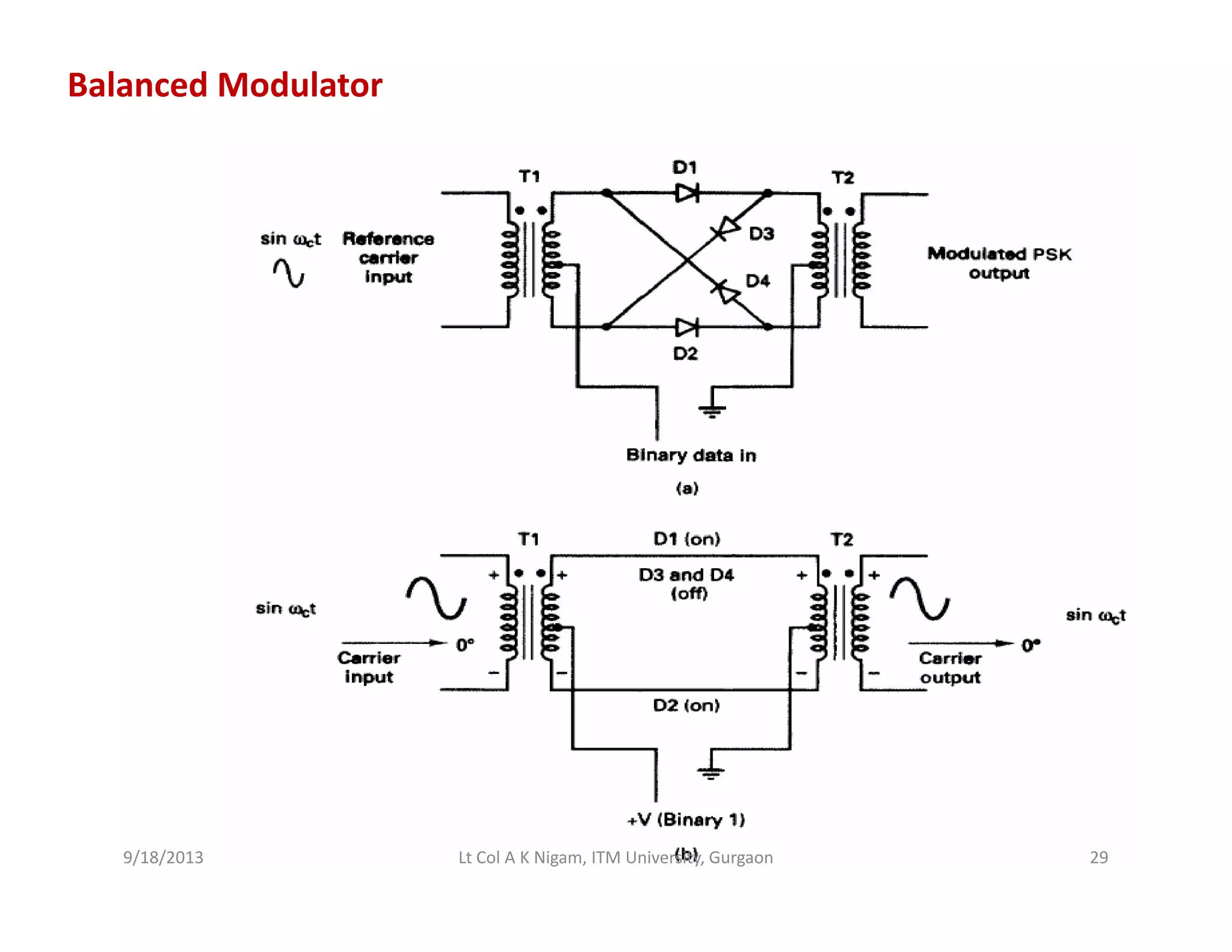 Digital Modulation Unit 3 | PDF