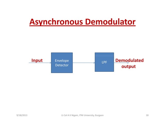 Digital Modulation Unit 3 | PDF