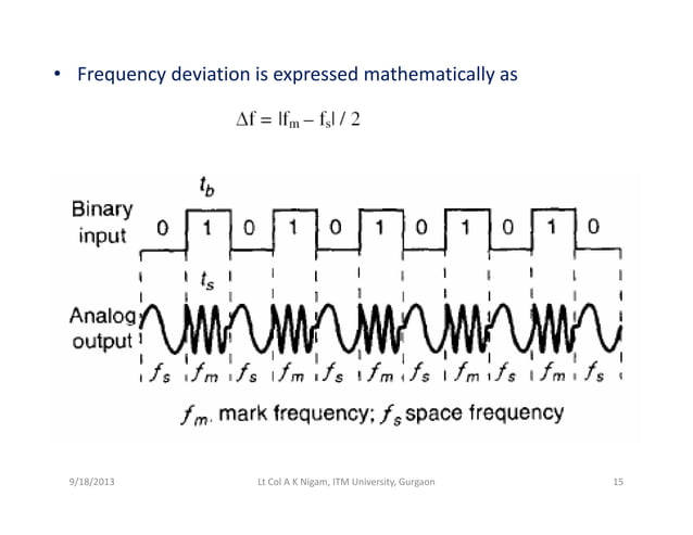 Digital Modulation Unit 3 | PDF
