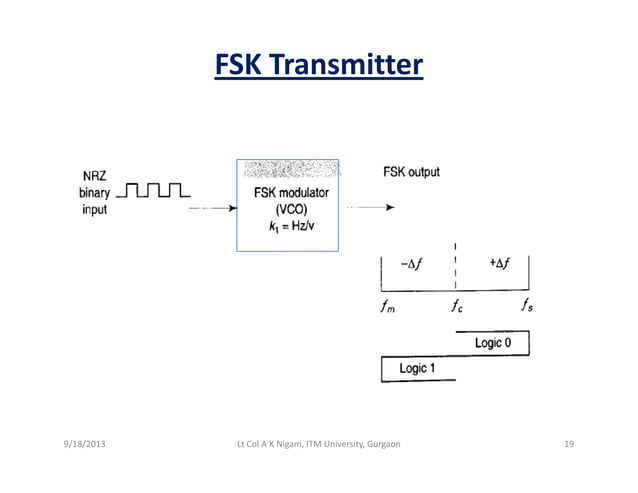Digital Modulation Unit 3 | PDF