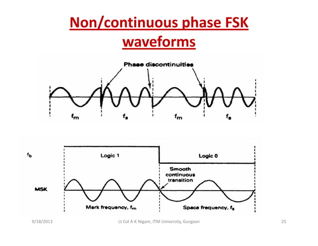 Digital Modulation Unit 3 | PDF