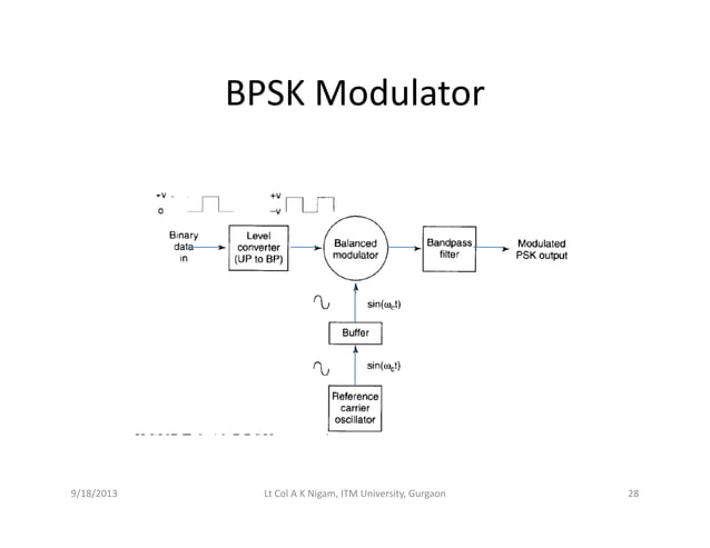 Digital Modulation Unit 3 | PDF