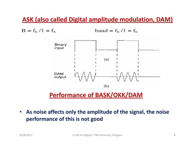 Digital Modulation Unit 3 | PDF