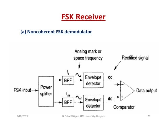 👍 Fsk Modulation Block Diagram Fsk Modulation Demodulation Research Paper 2019 02 18
