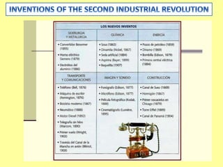 Industrial Revolution Inventions Chart