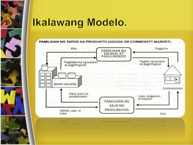 K-10 Araling Panlipunan Unit 3