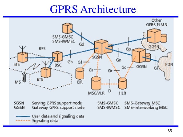 IT6601 MOBILE COMPUTING