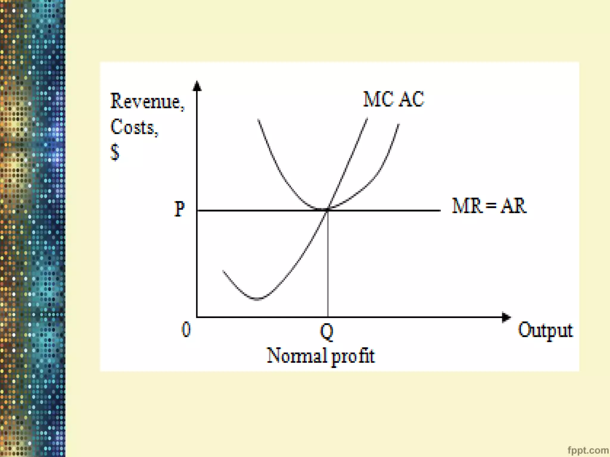 Unit 3 Price and Output Detrmination | PPTX
