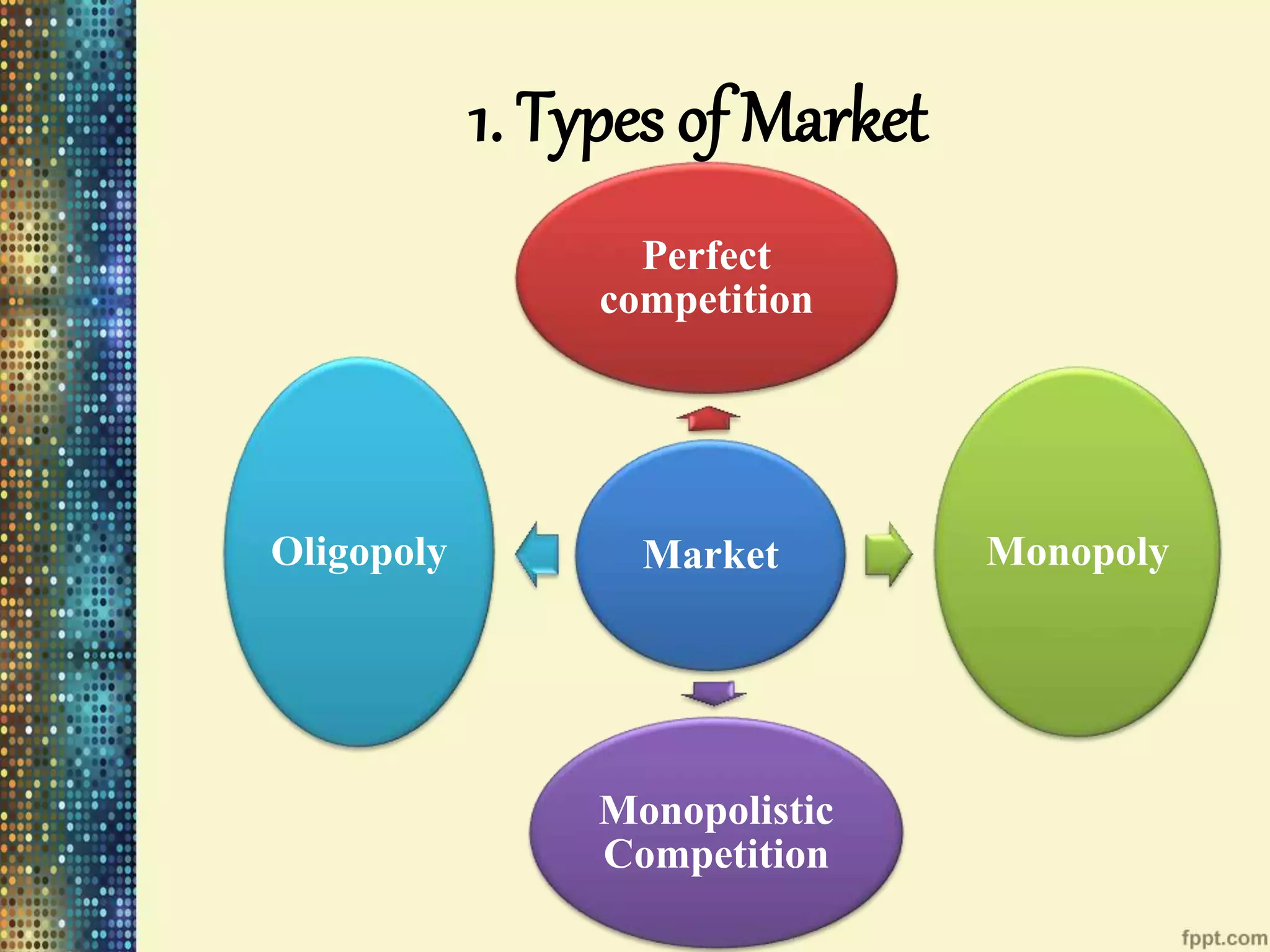 Unit 3 Price and Output Detrmination | PPTX
