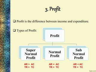 Unit 3 Price and Output Detrmination | PPTX