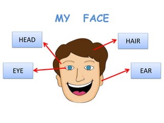 Unit 3. my body | PPT