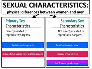 Unit 3. REPRODUCTION | PPT