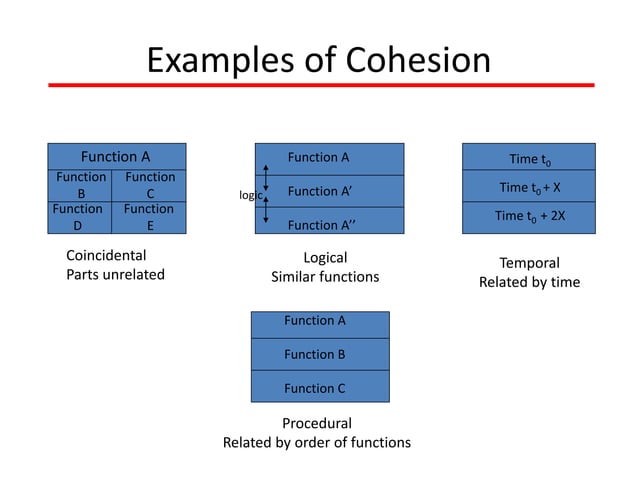 Unit3 Software engineering UPTU | PPT