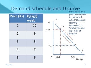 Demand analysis (2) | PPT