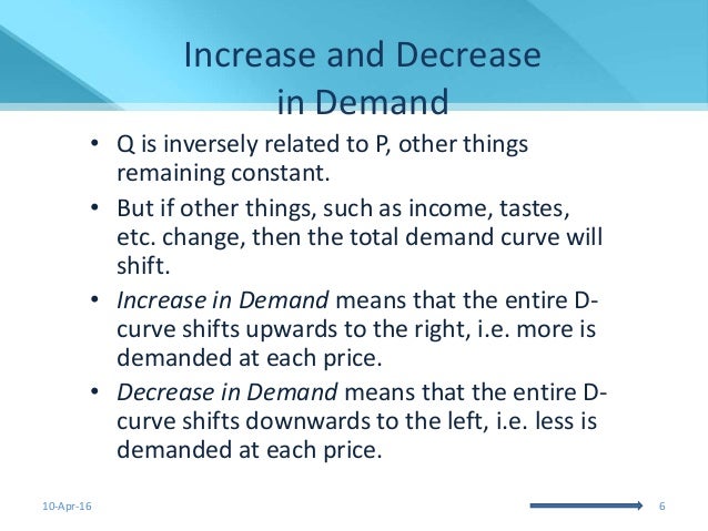 Demand analysis (2)
