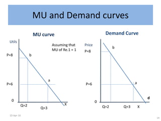 Utility analysis | PPSX